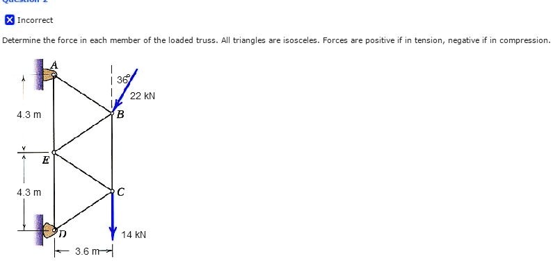 X Incorrect Determine the force in each member of the loaded truss. All ...