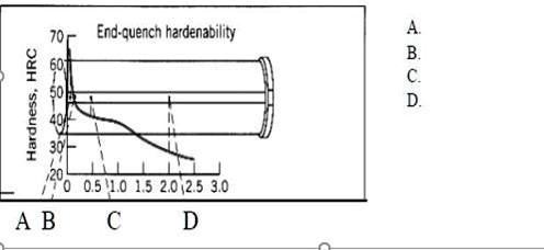 SOLVED: (a) Distinguish hardenability from hardness of steels. (b) A ...