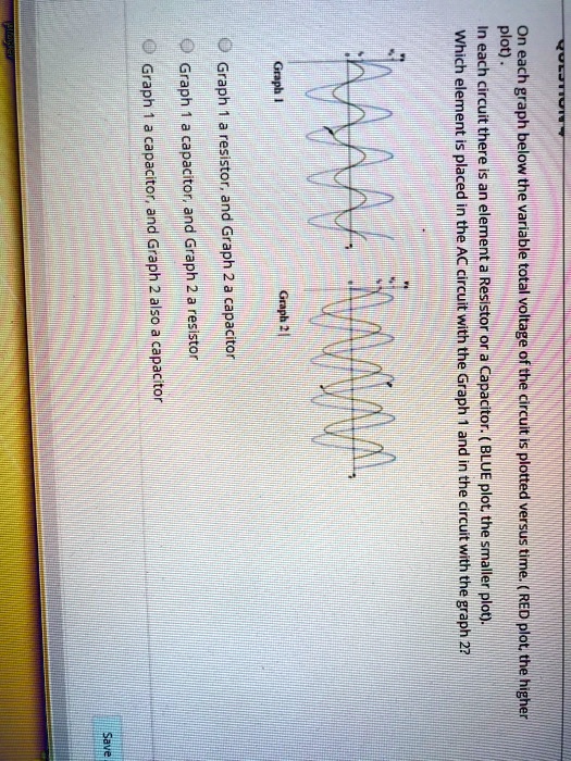 On each graph below the variable total voltage of the circuit is ...