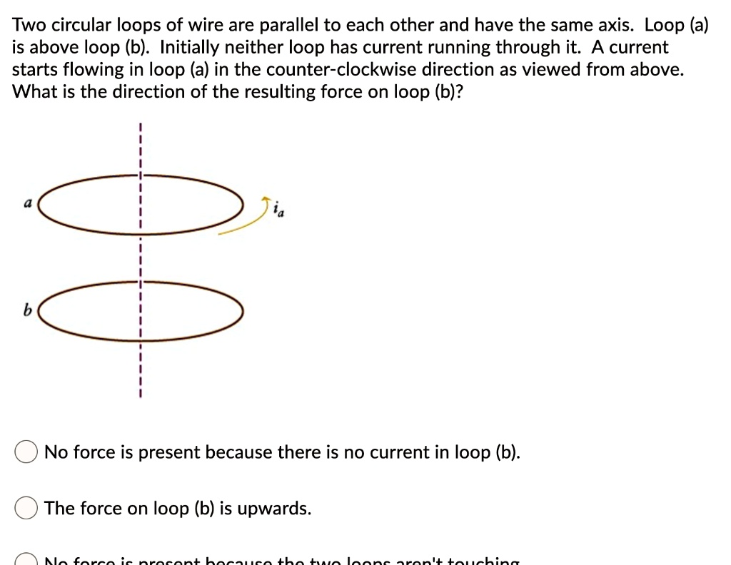 SOLVED: Two circular loops of wire are parallel to each other and have the same axis. Loop (a ...