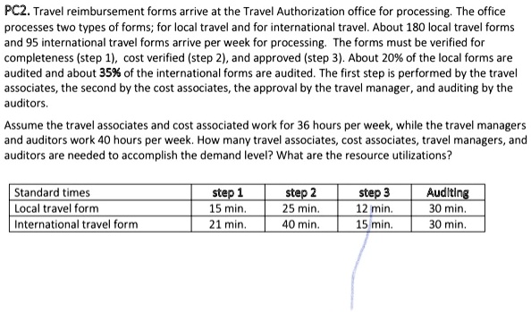 SOLVED: PC2 Travel reimbursement forms arrive at the Travel ...