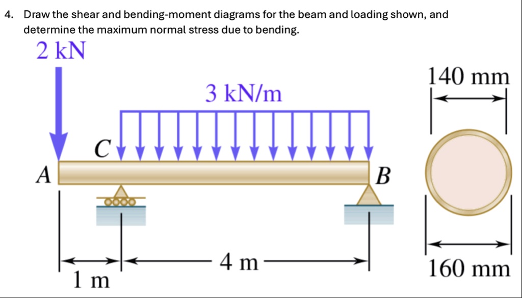 4 draw the shear and bending moment diagrams for the beam and loading ...