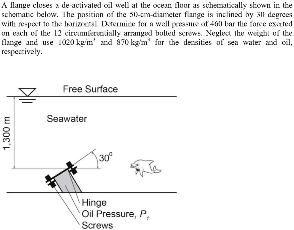 A flange closes a deactivated oil well at the ocean floor, as ...
