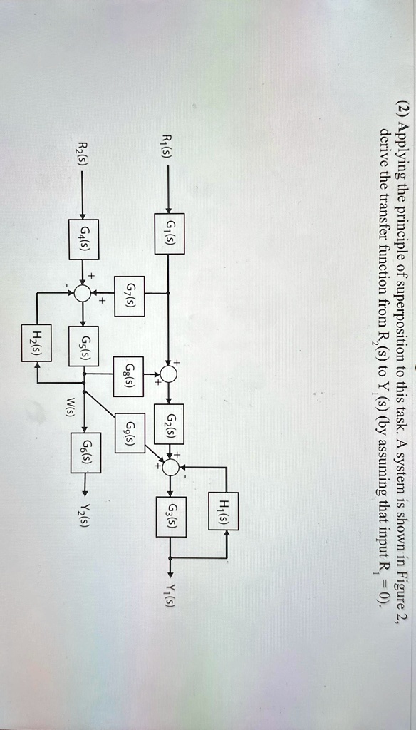 SOLVED: (2) Applying the principle of superposition to this task, a ...