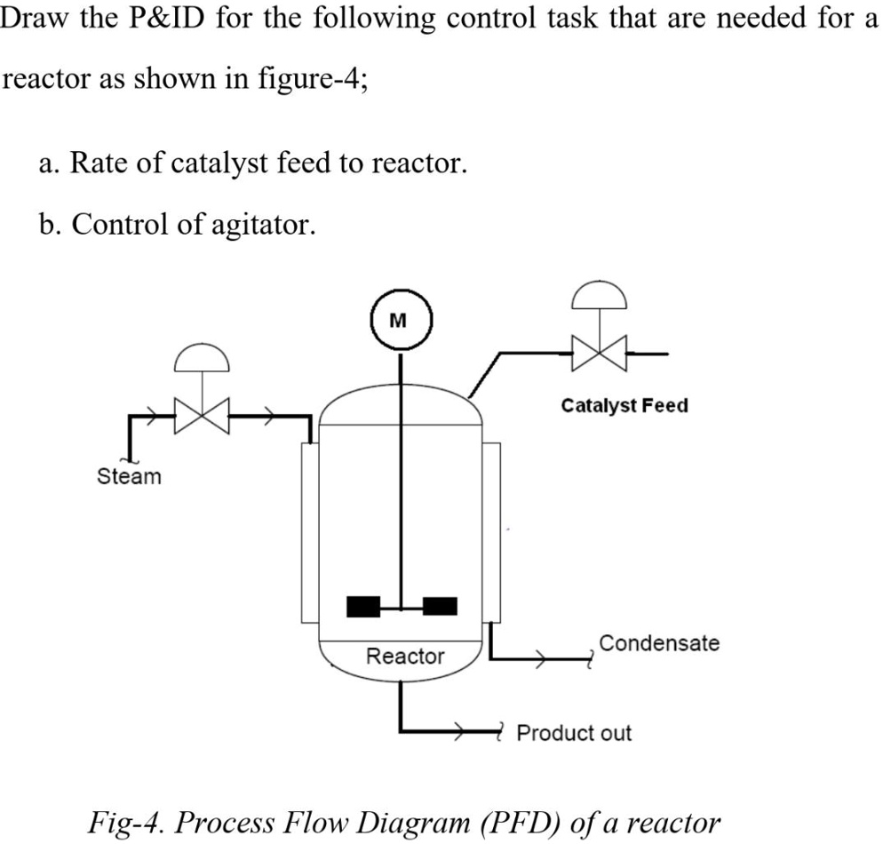 Draw the P ID for the following control task that are needed for a reactor as shown in figure-4 ...