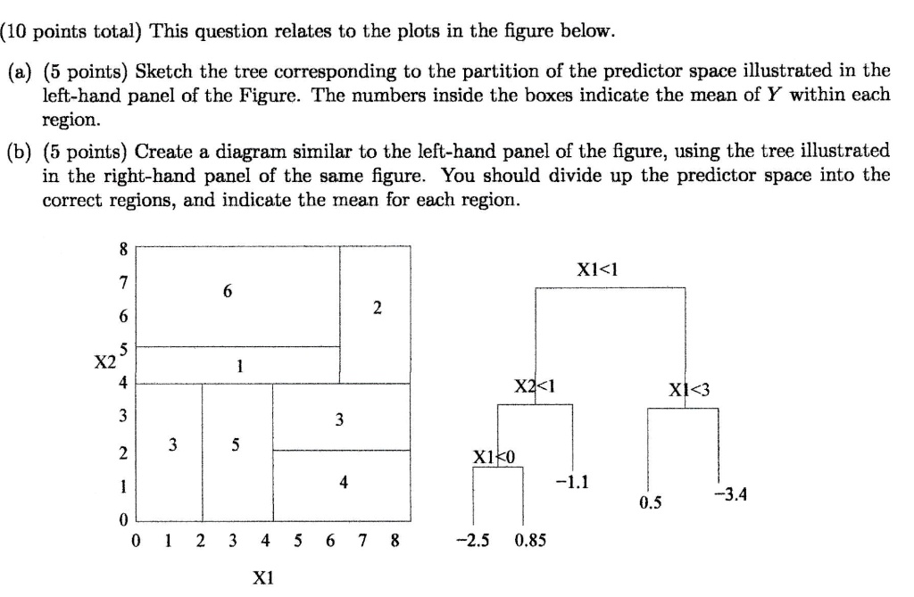 10 points total this question relates to the plots in the figure below ...
