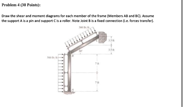 SOLVED: Problem (30 Points): Draw the shear and moment diagrams for ...