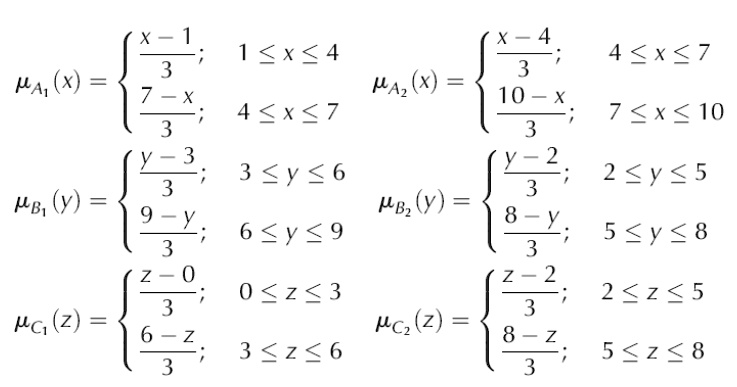 SOLVED: Topic: MISO Fuzzy Inference Engine Consider a fuzzy inference system with the following ...