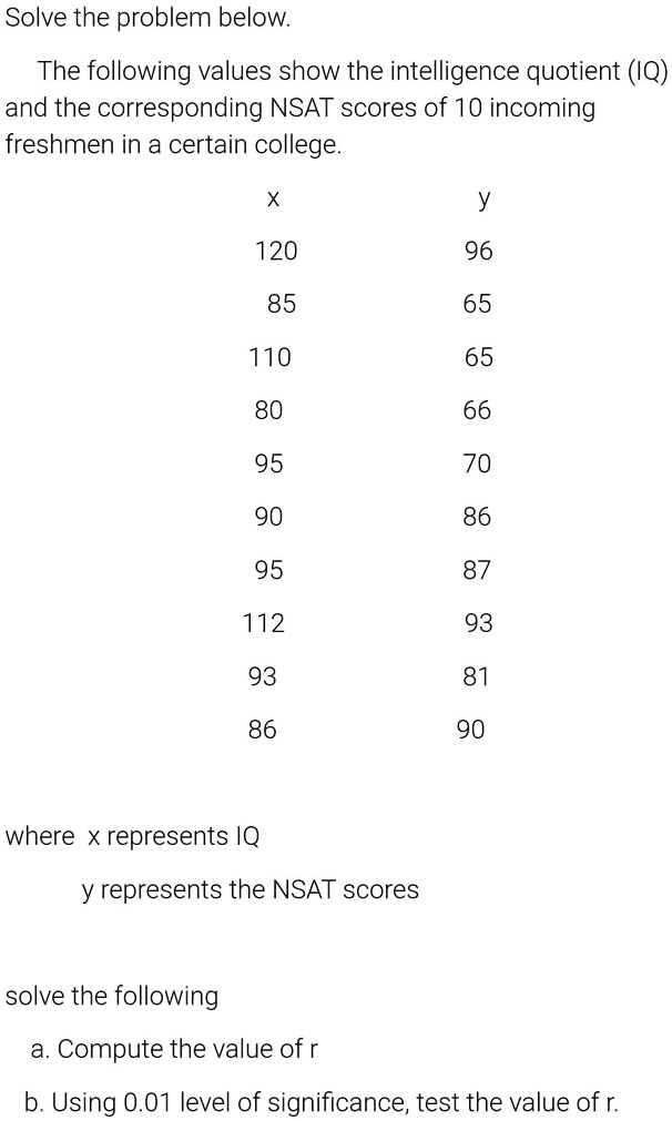 Solve the problem below. The following values show the intelligence ...