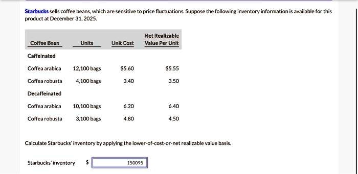 inventory starbucks sells coffee beanswhich are sensitive to price ...