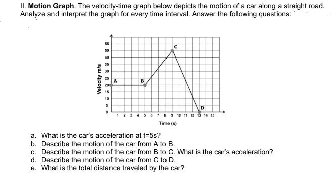 SOLVED: Motion Graph: The velocity-time graph below depicts the motion ...