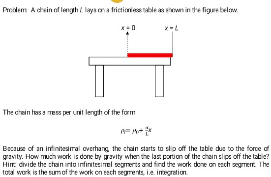 Problem: A chain of length L lays on a frictionless table as shown in ...