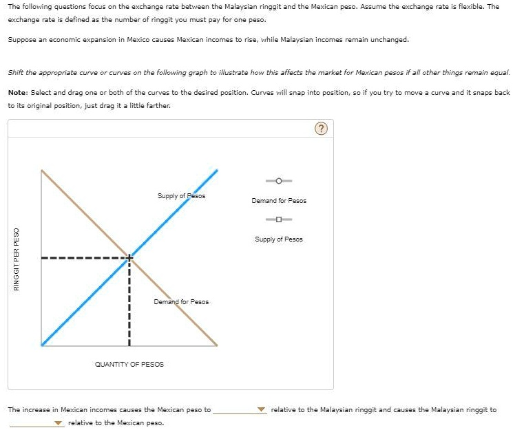 The following questions focus on the exchange rate between the ...
