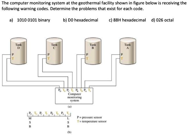 The computer monitoring system at the geothermal facility shown in ...