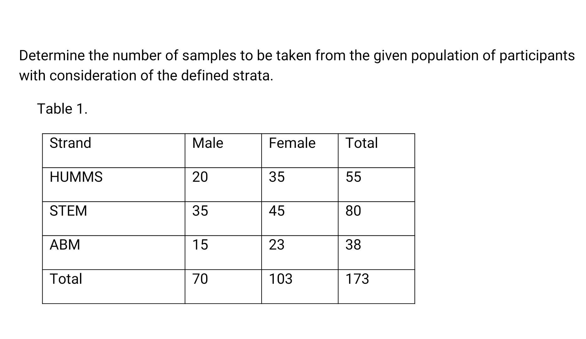 SOLVED: Determine the number of samples to be taken from the given ...