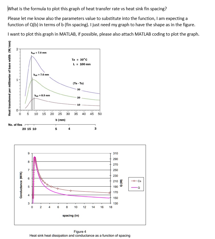 What is the formula to plot this graph of heat transfer rate vs heat ...