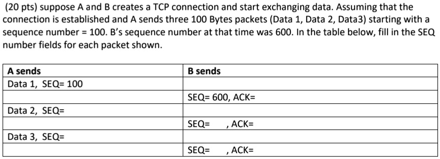 SOLVED: 20 pts) Suppose A and B create a TCP connection and start exchanging data. Assuming that ...