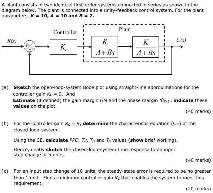 A plant consists of two identical first-order systems connected in ...