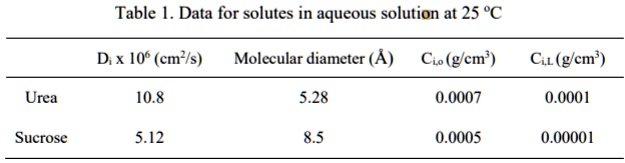 SOLVED: An experiment is conducted to estimate the flux of urea and ...