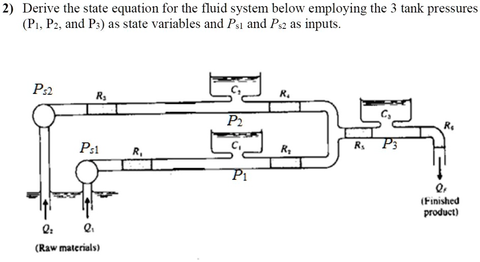 Derive the state equation for the fluid system below, employing the ...
