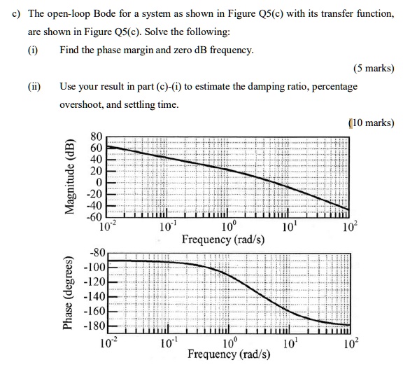 c) The open-loop Bode for a system as shown in Figure Q5(c) with its transfer function, are ...