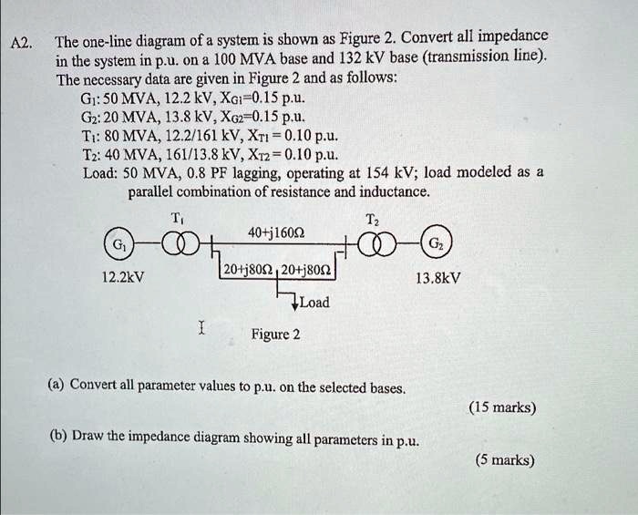 SOLVED: A2. The one-line diagram of a system is shown in Figure 2 ...
