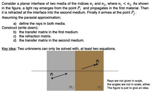 SOLVED: Consider a planar interface of two media with the indices n1 ...