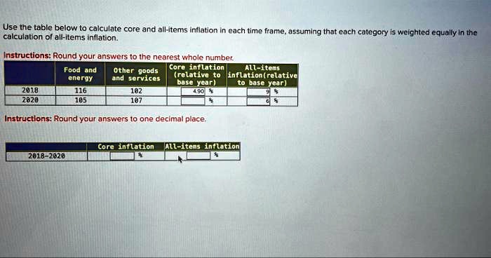 Use the table below to calculate core and all items inflation each time ...