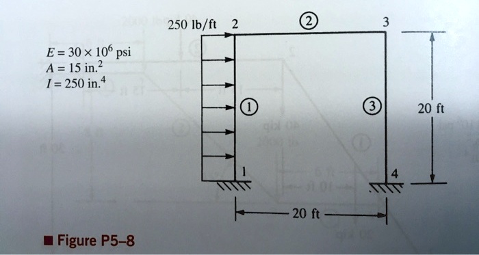 SOLVED: For the rigid frame shown, determine the displacements and ...