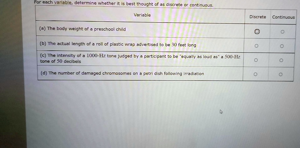 SOLVED: Variable Discrete Continuous (a) The body weight of a preschool child (b) The actual ...