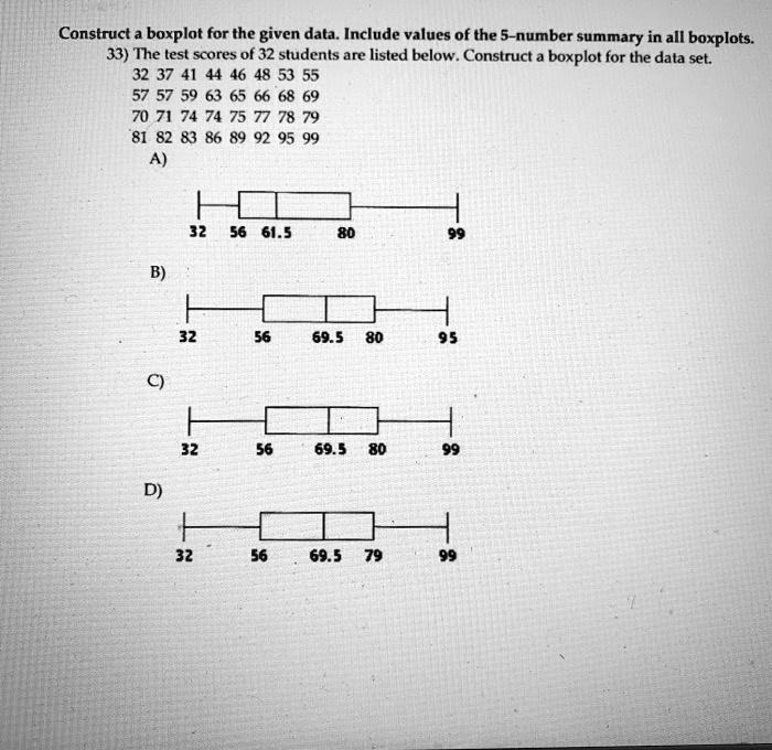 Construct Boxplot For The Given Data Include Values SolvedLib