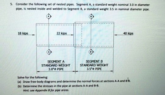 5. Consider the following set of nested pipes. Segment A, a standard weight nominal 3.0 in ...