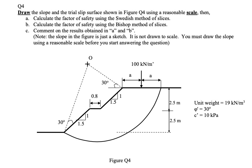 SOLVED: Q4: Draw the slope and the trial slip surface shown in Figure ...