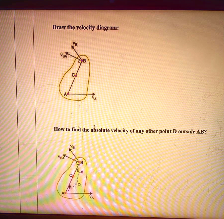 Draw the velocity diagram: How to find the absolute velocity of any ...
