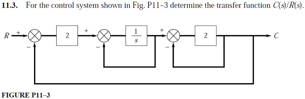 11.3. For the control system shown in Fig. P11-3 determine the transfer ...