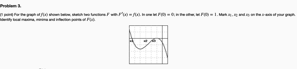 problem 3 1 point for the graph of fx shown below sketch two functions f with f x fx in one let ...
