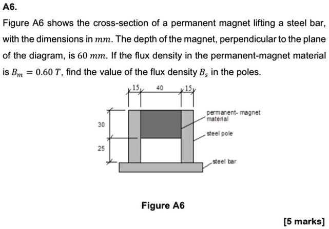 a6 figure a6 shows the cross section of a permanent magnet lifting a ...