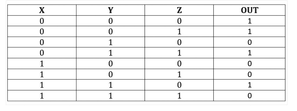 SOLVED: Consider the truth table, using only a 4-to-1 multiplexer and one inverter (NOT gate ...