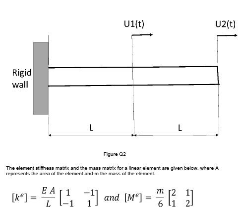 SOLVED: A bar of length is attached to a rigid wall as indicated in ...