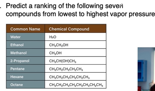 - Predict a ranking of the following seven compounds from lowest to ...