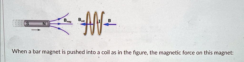 when a bar magnet is pushed into a coil as in the figure the magnetic ...
