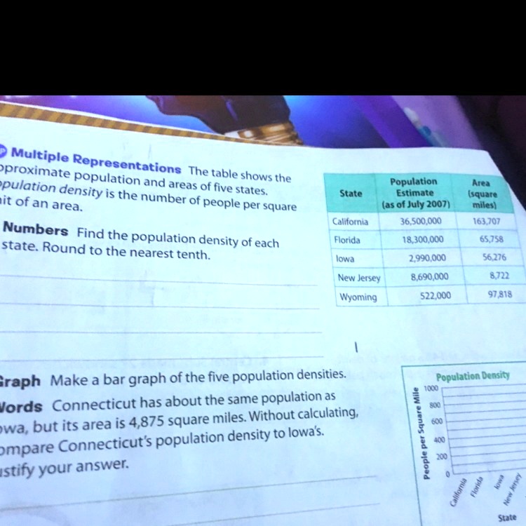 the population density of each state round to the nearest tenth 5 ...