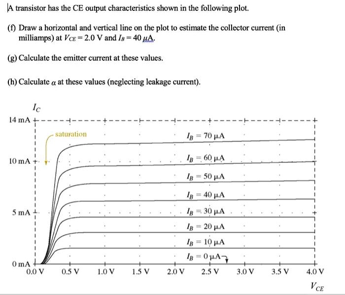 SOLVED: A transistor has the CE output characteristics shown in the ... SOLVED: A transistor has the CE output characteristics shown in the ...