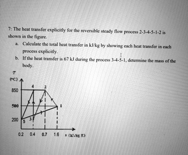 SOLVED: The heat transfer explicitly for the reversible steady flow process 2-3-4-5-1-2 is shown ...