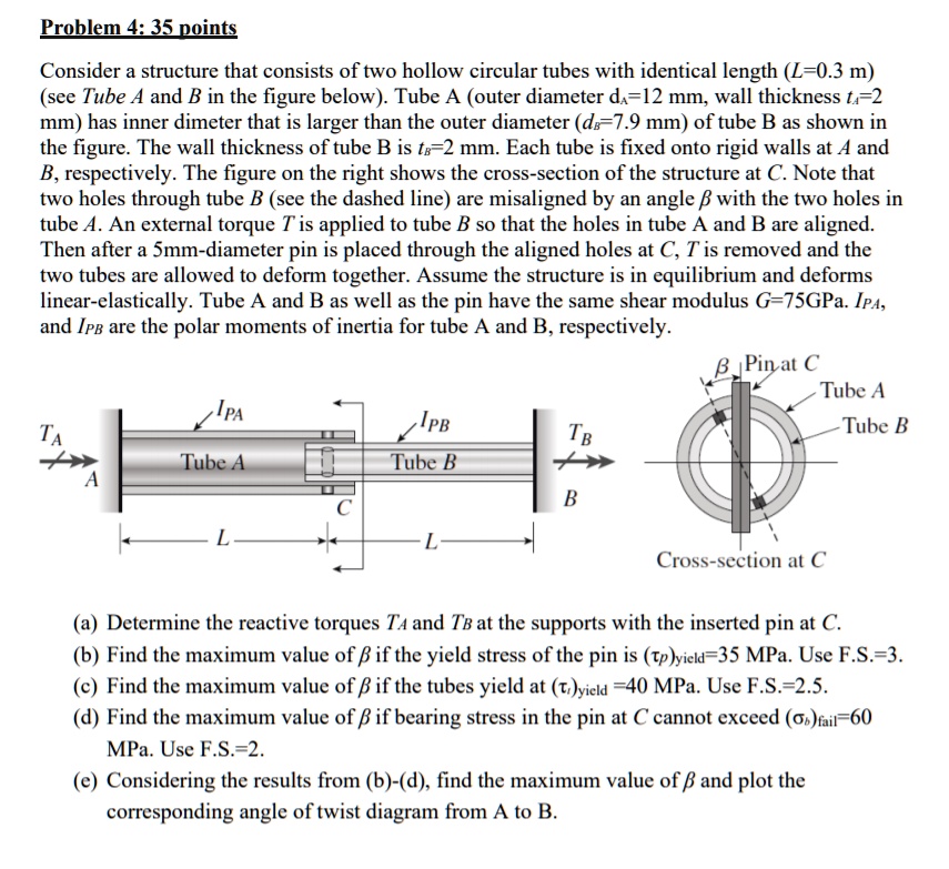 SOLVED: Problem 4: 35 points Consider a structure that consists of two ...