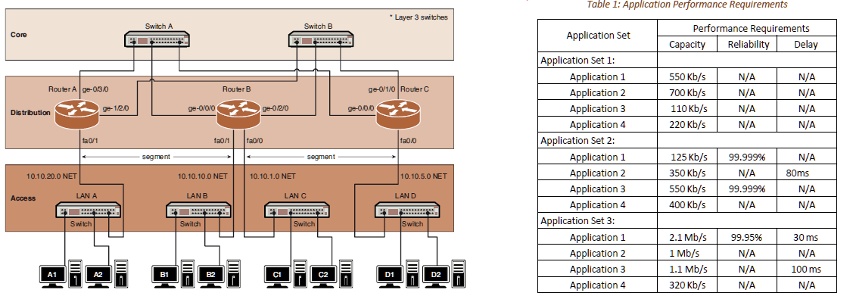 SOLVED: Text: Design a network as shown below in Figure 1, and perform ...