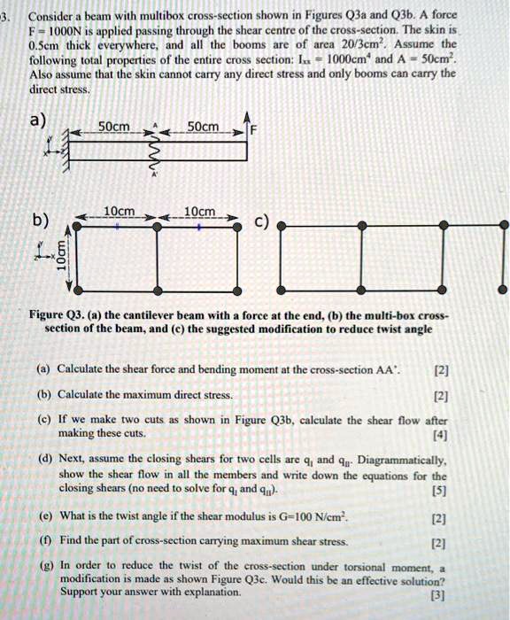 SOLVED: Consider a beam with a multibox cross-section shown in Figures ...