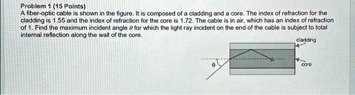 Problem 1 (15 Points) A fiber-optic cable is shown in the figure. It is composed of a cladding ...