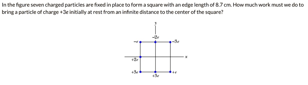 SOLVED: In the figure seven charged particles are fixed in place to ...