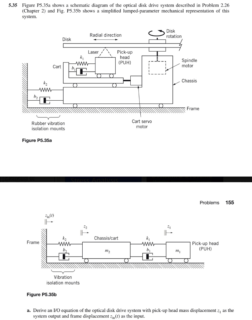 5.35 Figure P5.35a shows a schematic diagram of the optical disk drive ...